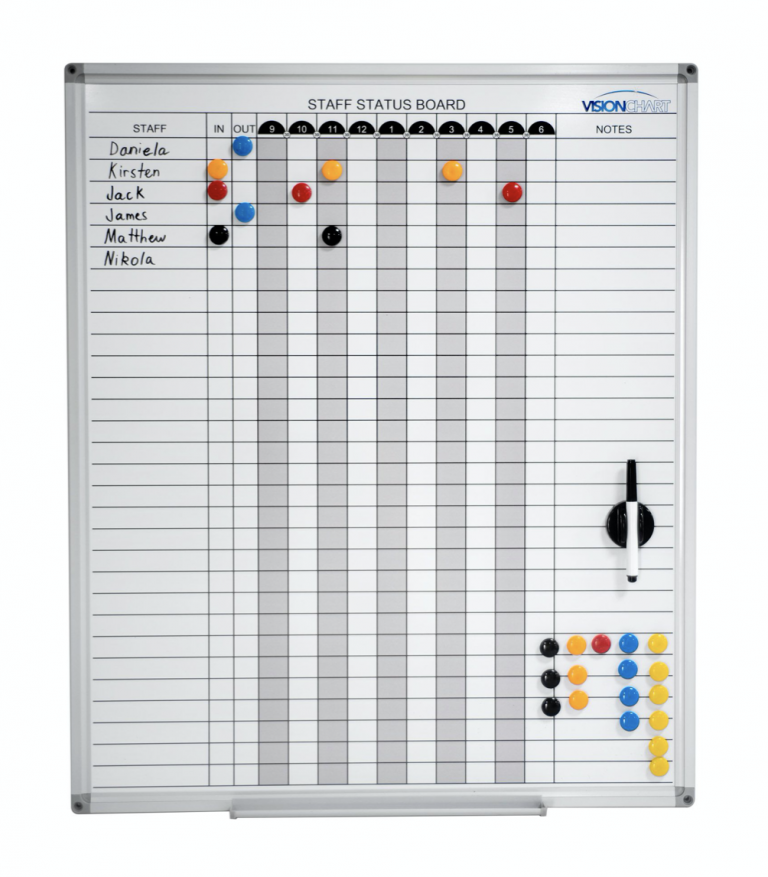 Staff Status Planner Board Whiteboards - Sydney Melbourne Brisbane ...