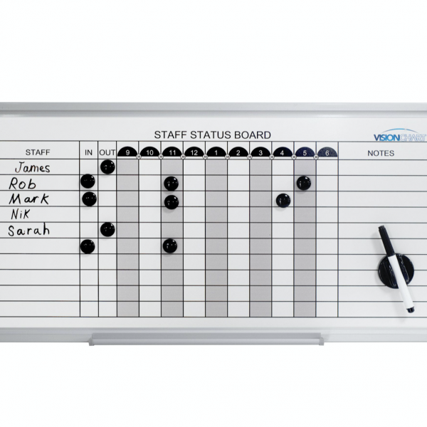 Staff Status Planner Board Whiteboards - Sydney Melbourne Brisbane ...